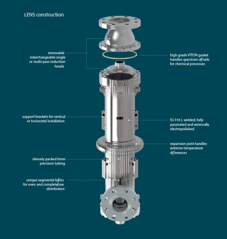LENS heat exchangers - AIC